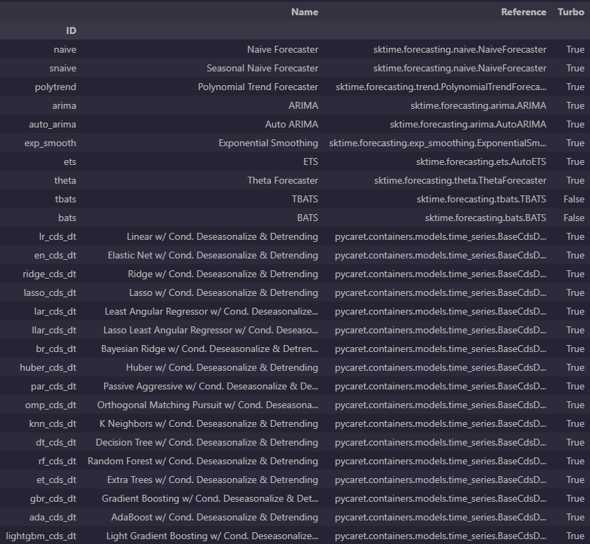 Reduced Regression Models for Time Series Forecasting · pycaret pycaret · Discussion #1760 · GitHub