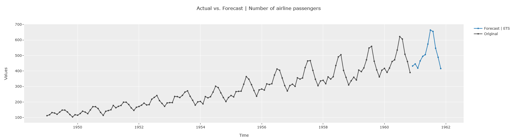 Time Series Online Learning · pycaret pycaret · Discussion #1767 · GitHub