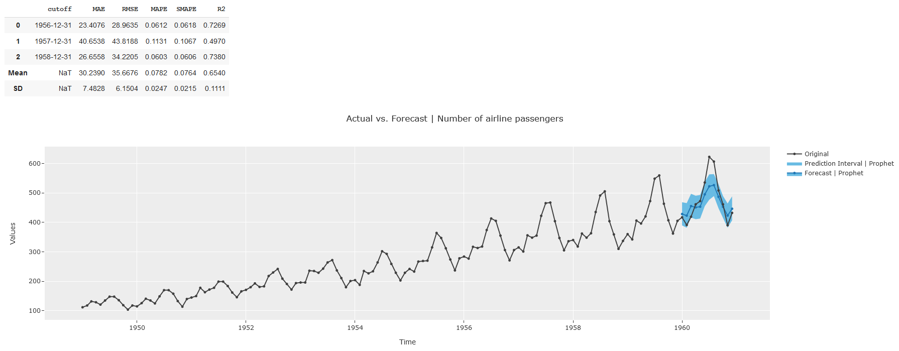 Prophet Support In Time Series Module · Pycaret Pycaret · Discussion 3939