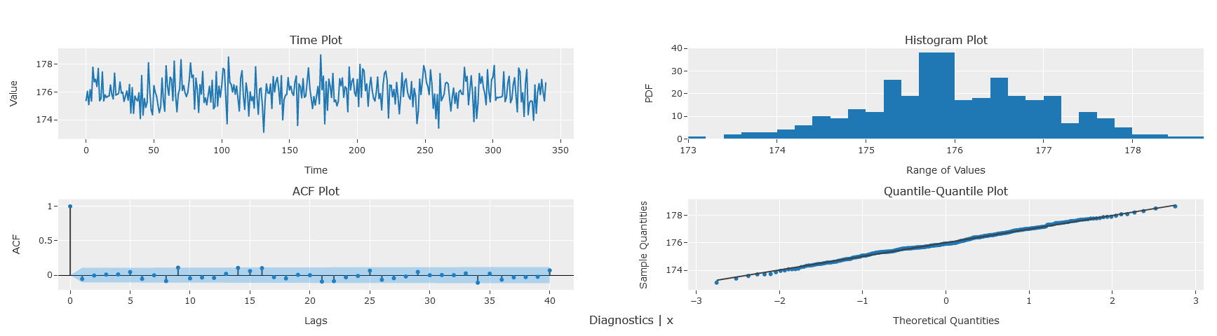 Diagnosing "White Noise" in PyCaret · pycaret pycaret · Discussion #1800 · GitHub