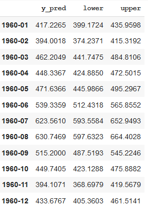 Enforcing Prediction Intervals in Time Series Models · pycaret pycaret · Discussion #1814 · GitHub