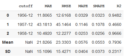 Time Series | Creating Custom Models & Pipelines · pycaret pycaret · Discussion #1867 · GitHub