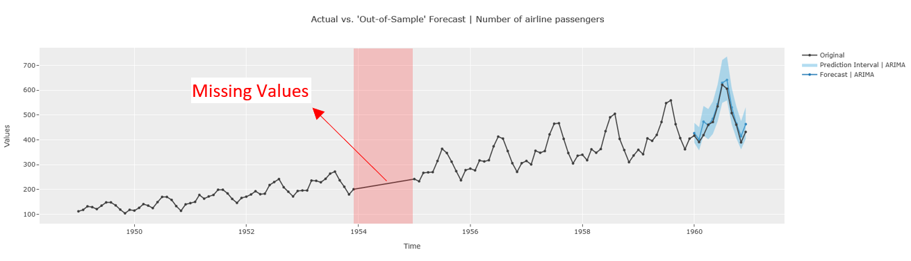 Time Series | Creating Custom Models & Pipelines · pycaret pycaret · Discussion #1867 · GitHub