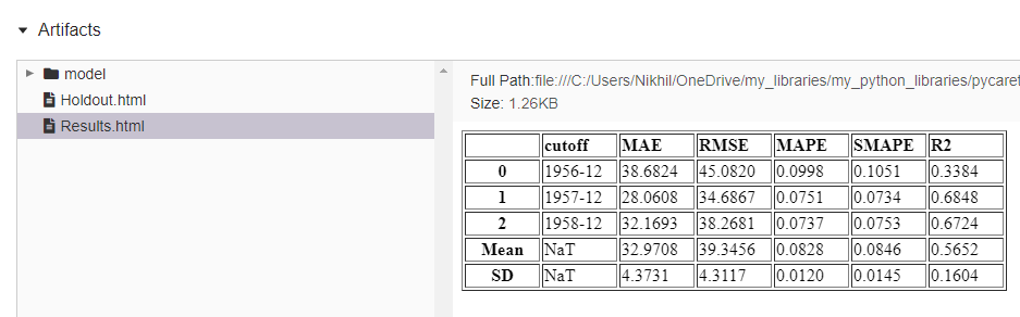 Time Series Experimental Logging with MLFlow · pycaret pycaret · Discussion #1885 · GitHub
