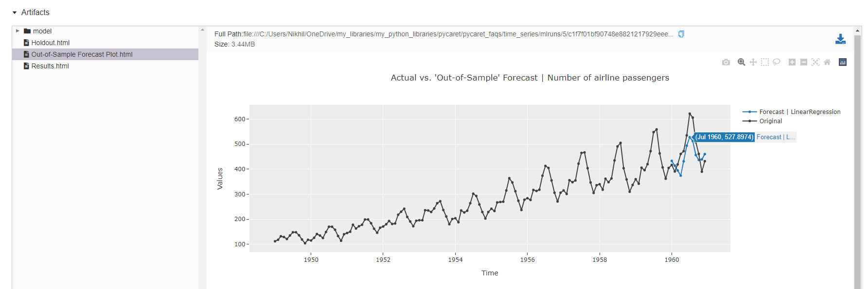 Time Series Experimental Logging with MLFlow · pycaret pycaret · Discussion #1885 · GitHub