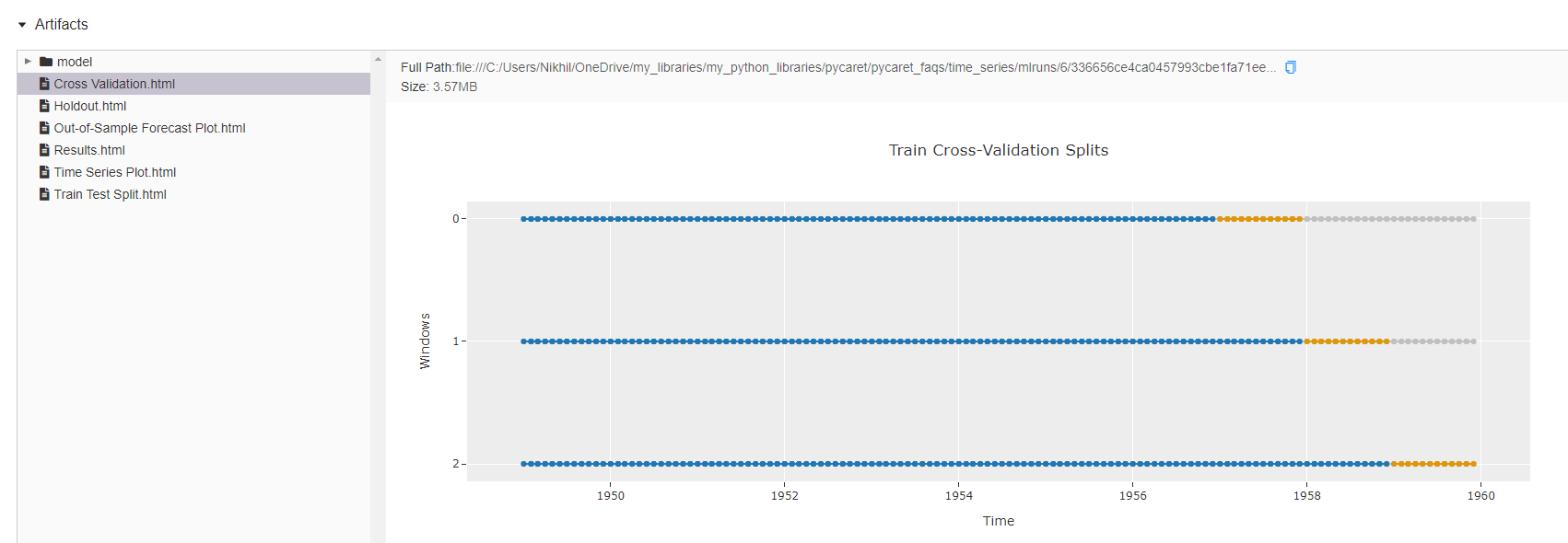 Time Series Experimental Logging with MLFlow · pycaret pycaret · Discussion #1885 · GitHub