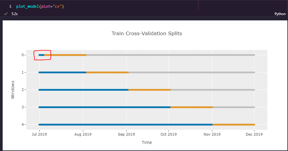 Unable To Show Complete Models List When Training With Pycaret Timeseries · Issue 1886