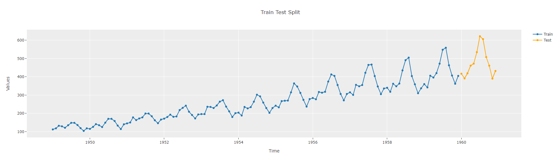Time Series Models | Bias Variance Tradeoffs · pycaret pycaret · Discussion #1906 · GitHub