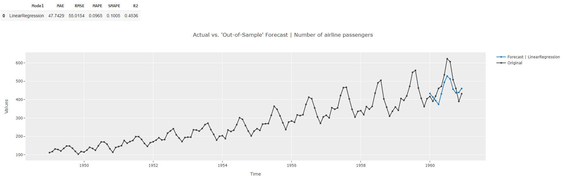 Time Series Models | Bias Variance Tradeoffs · pycaret pycaret ...