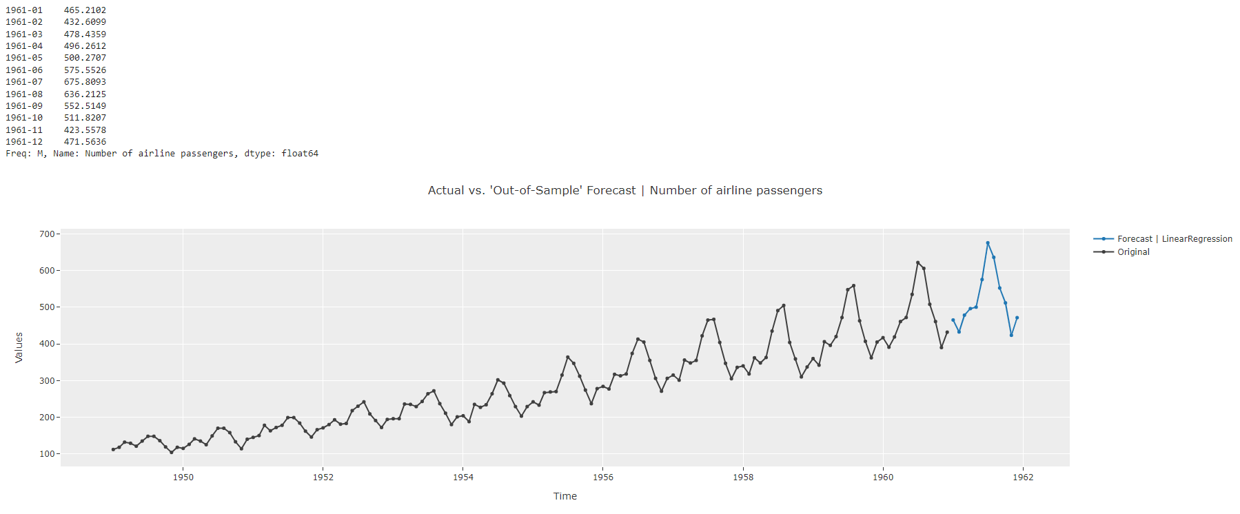 Time Series Models | Bias Variance Tradeoffs · pycaret pycaret ...