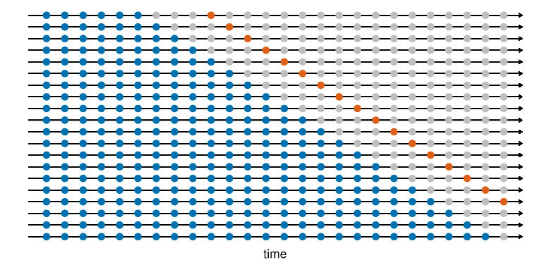 Multi-step forecasts in Time Series · pycaret pycaret · Discussion #1942 · GitHub