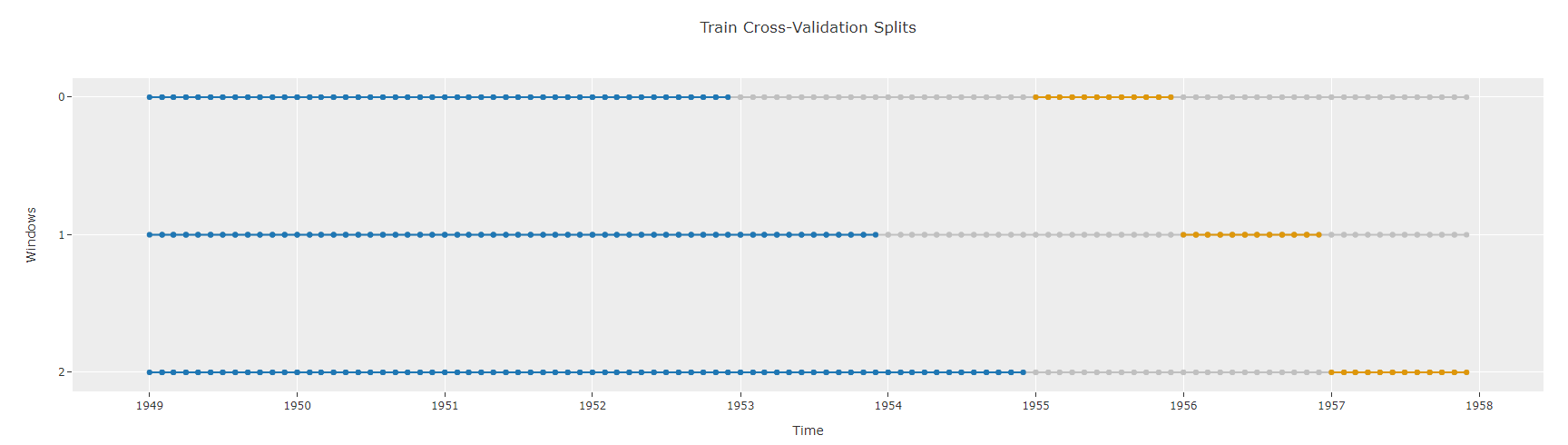 Multi-step forecasts in Time Series · pycaret pycaret · Discussion #1942 · GitHub