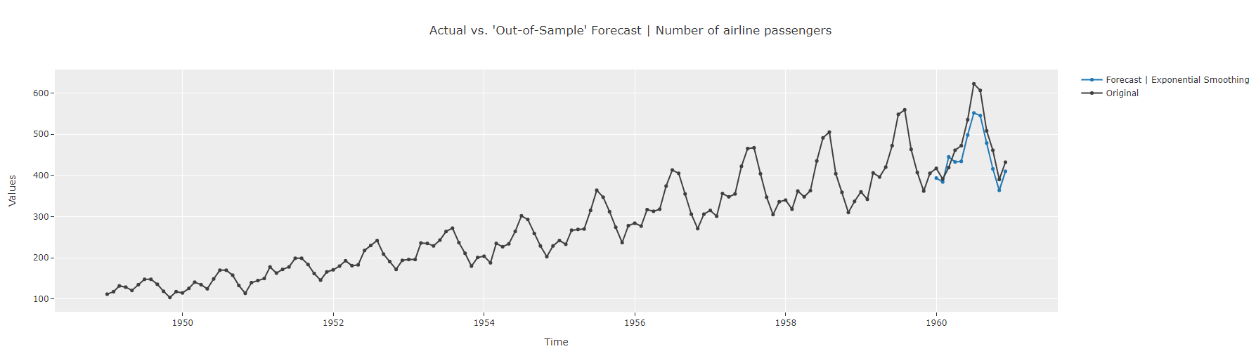 Multi-step forecasts in Time Series · pycaret pycaret · Discussion #1942 · GitHub
