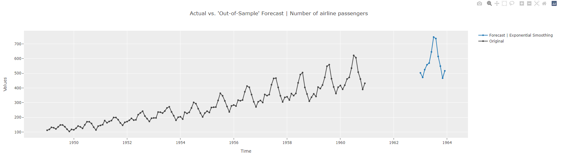 Multi-step forecasts in Time Series · pycaret pycaret · Discussion #1942 · GitHub