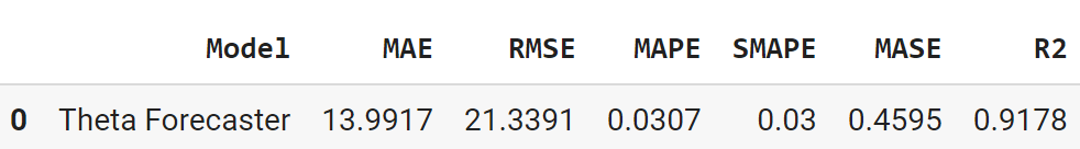Time Series | Tuning Custom Models & Pipelines · pycaret pycaret · Discussion #1954 · GitHub