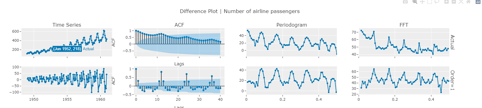 Time Series Plot Model Frequency Components · Issue 1656 · Pycaret Pycaret · Github