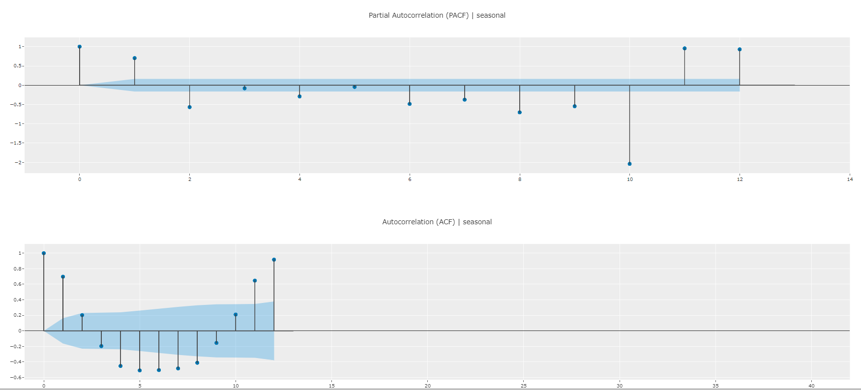 PyCaret is an open-source, low-code machine learning library in Python ...