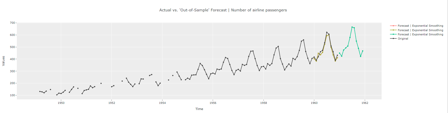 Time Series Multiple forecast - names · Issue #2368 · pycaret/pycaret · GitHub