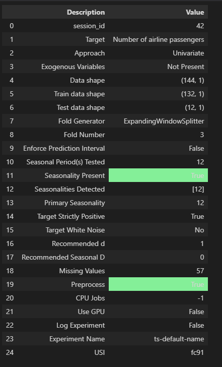 Enhance Setup Display In Time Series · Issue 2430 · Pycaret Pycaret · Github