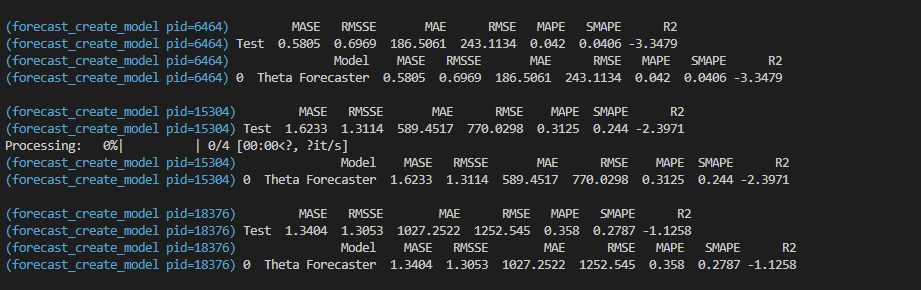 [BUG]: Verbose = False not working in Time Series · Issue #3197 · pycaret/pycaret · GitHub
