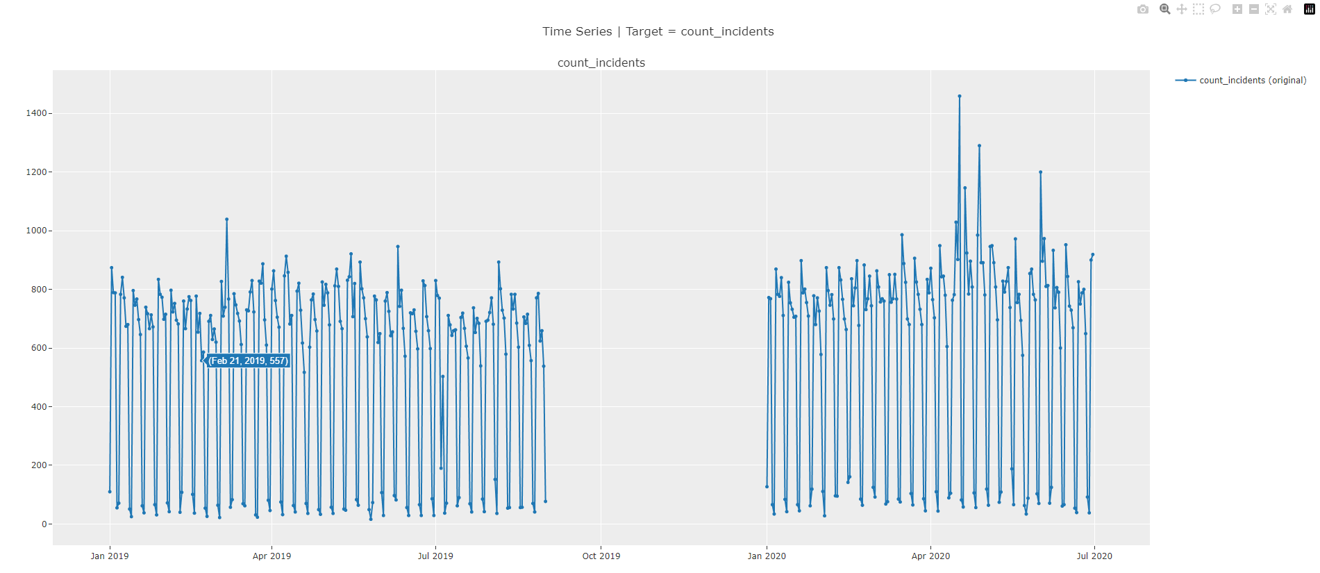 time series numeric_imputation_target="ffill" is not working. and plot_model is not showing any ...