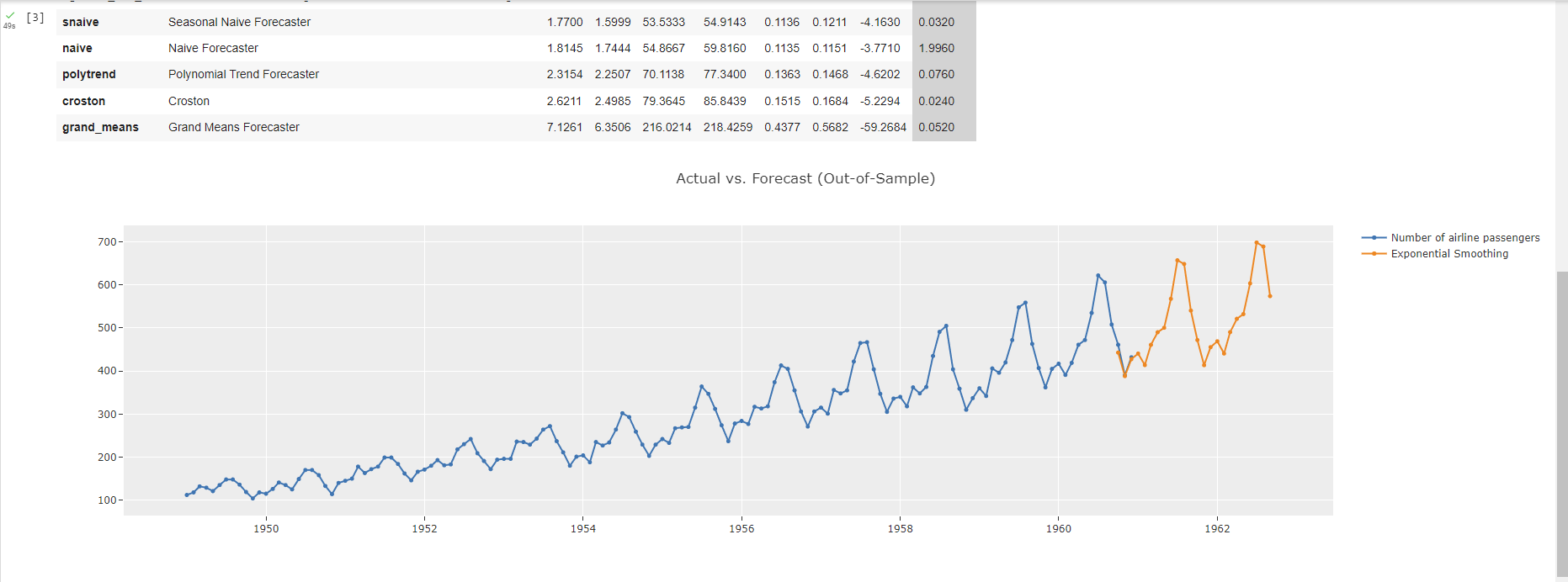 Predict Model When Using Pycaret Time Series Doesn T Show Graphics Correctely For Pycaret 3 0