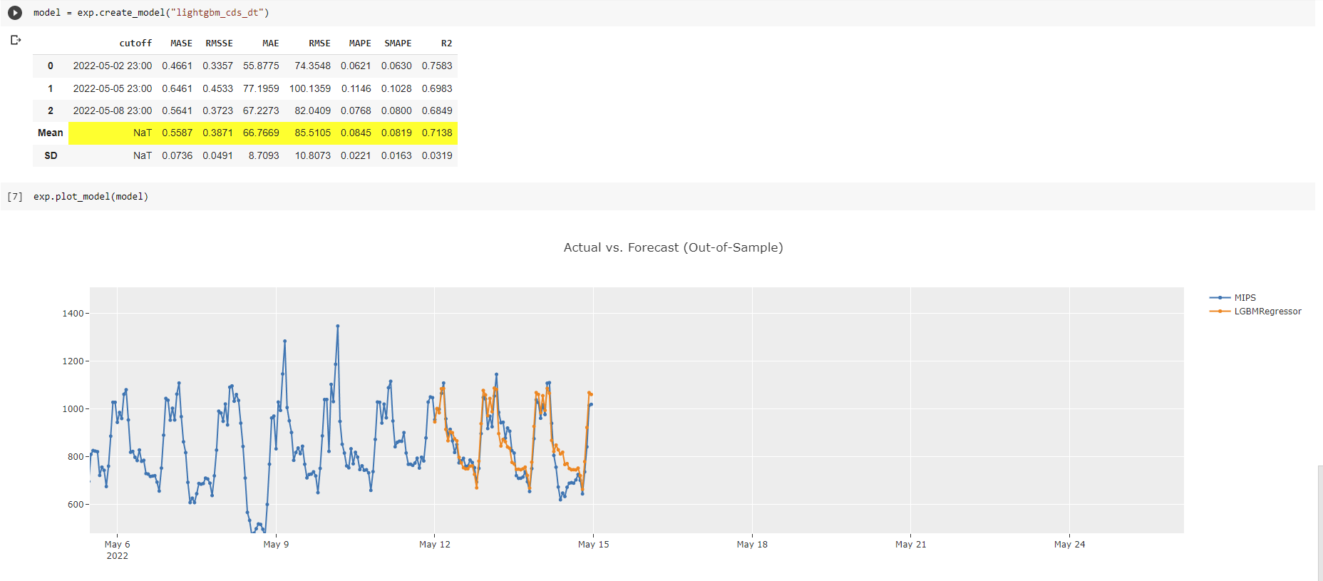 [BUG]: predict_model output show unusual high number in error metrics · Issue #3417 · pycaret ...