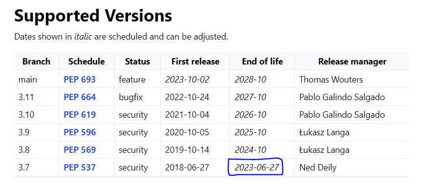 [enh] Eol For Python 3 7 · Issue 3539 · Pycaret Pycaret · Github