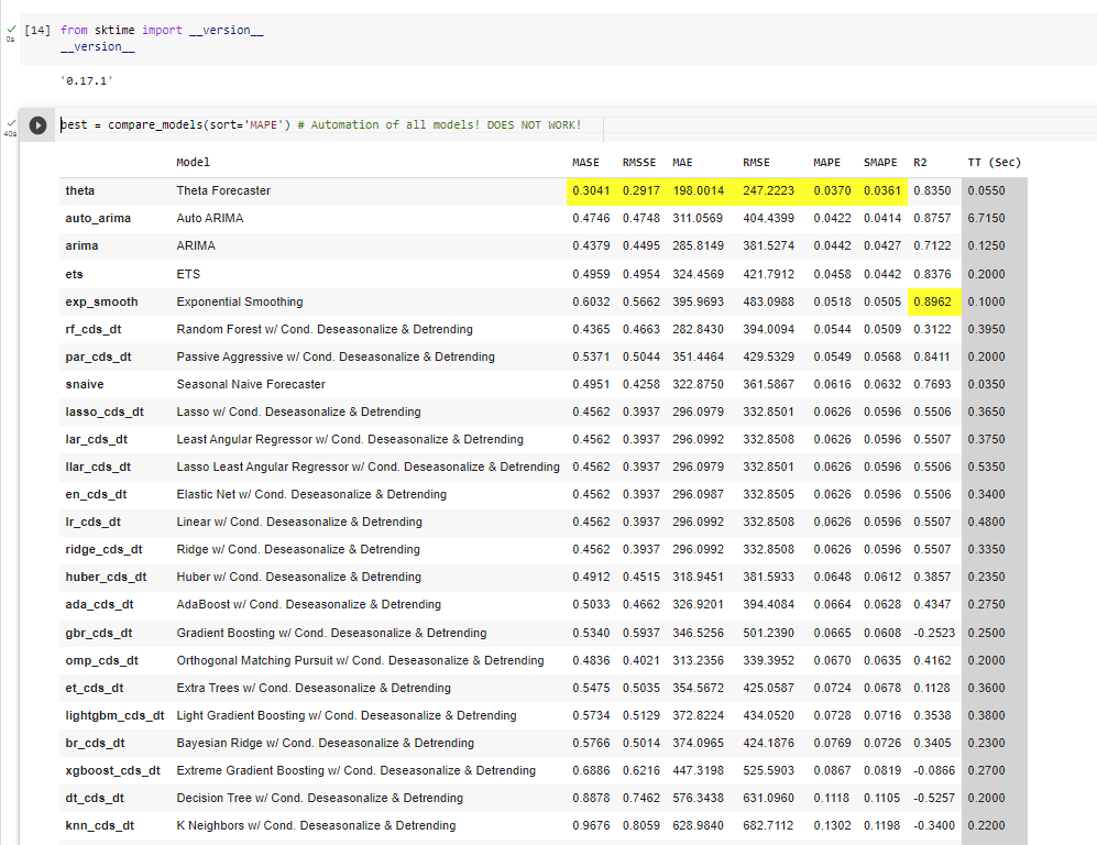 [BUG]: compare_models() not giving any output (stuck at status "Loading Dependencies" and ...