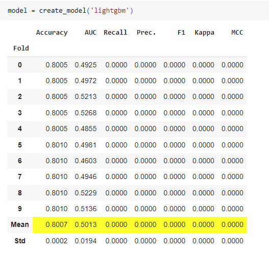 [bug] Precision And Recall Scores Are All Zeros · Issue 3549 · Pycaret Pycaret · Github