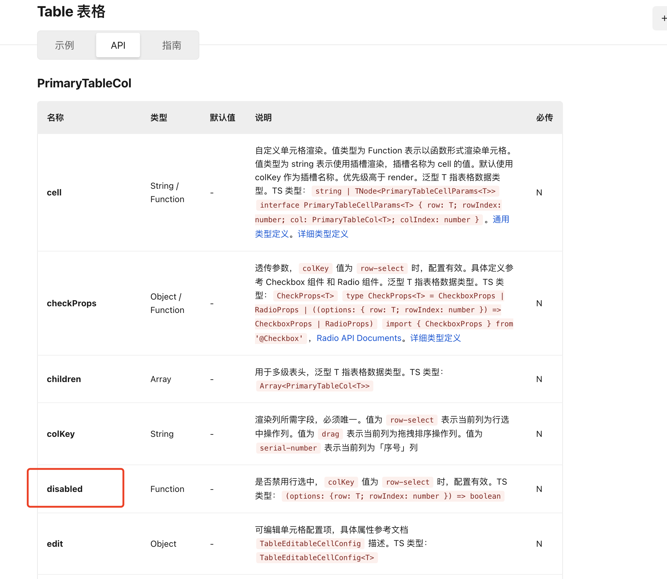 [table] 能否支持禁用指定行进行拖拽 · Issue #2633 · Tencent/tdesign-vue-next · GitHub