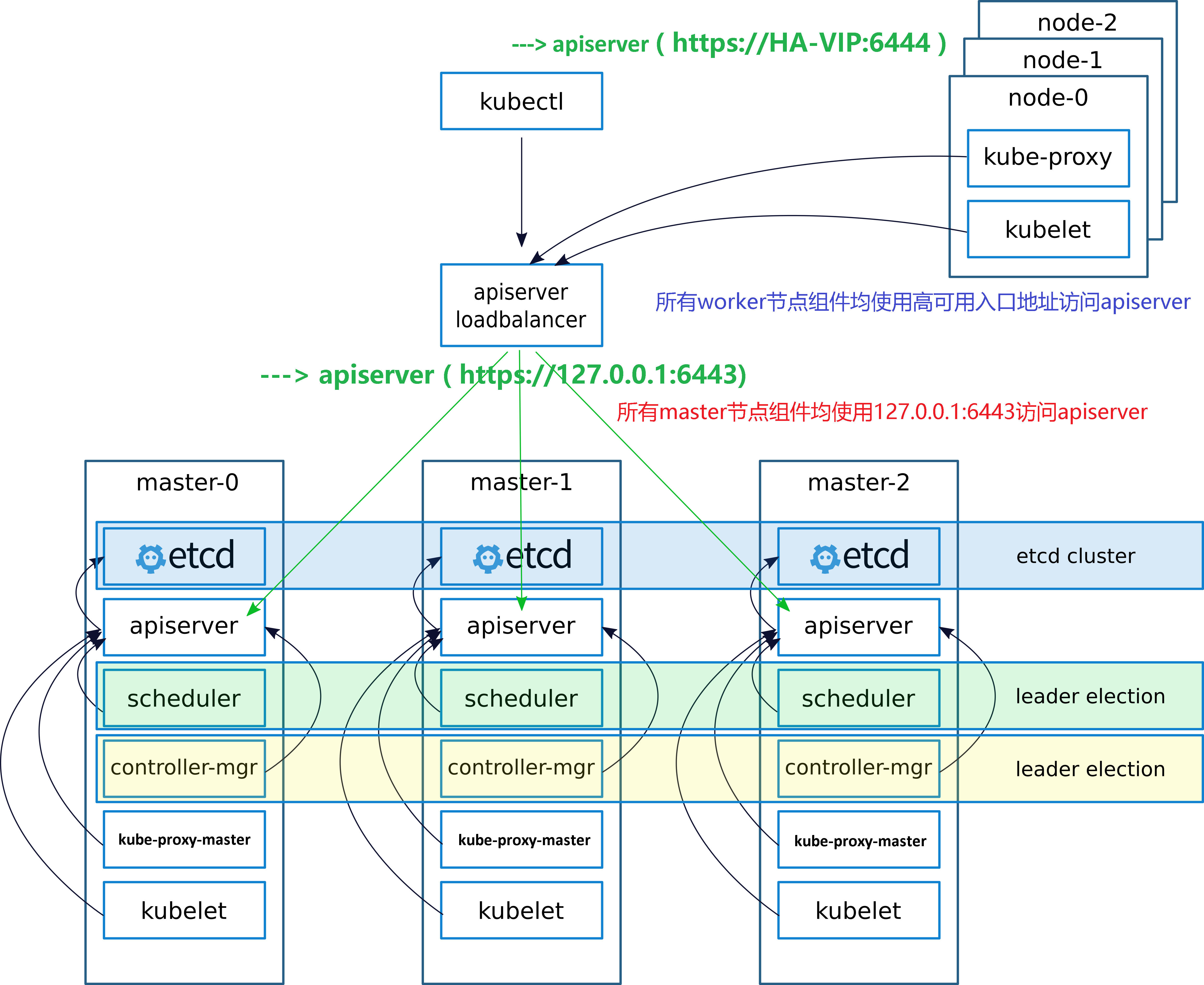 Feature: Support configuration file custom vip · Issue #2059 · labring ...