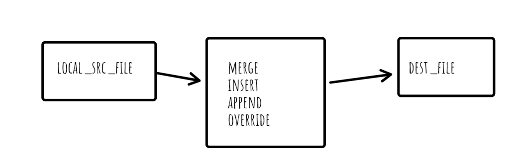 sealos run 可选参数问题 · Issue #2824 · labring/sealos · GitHub