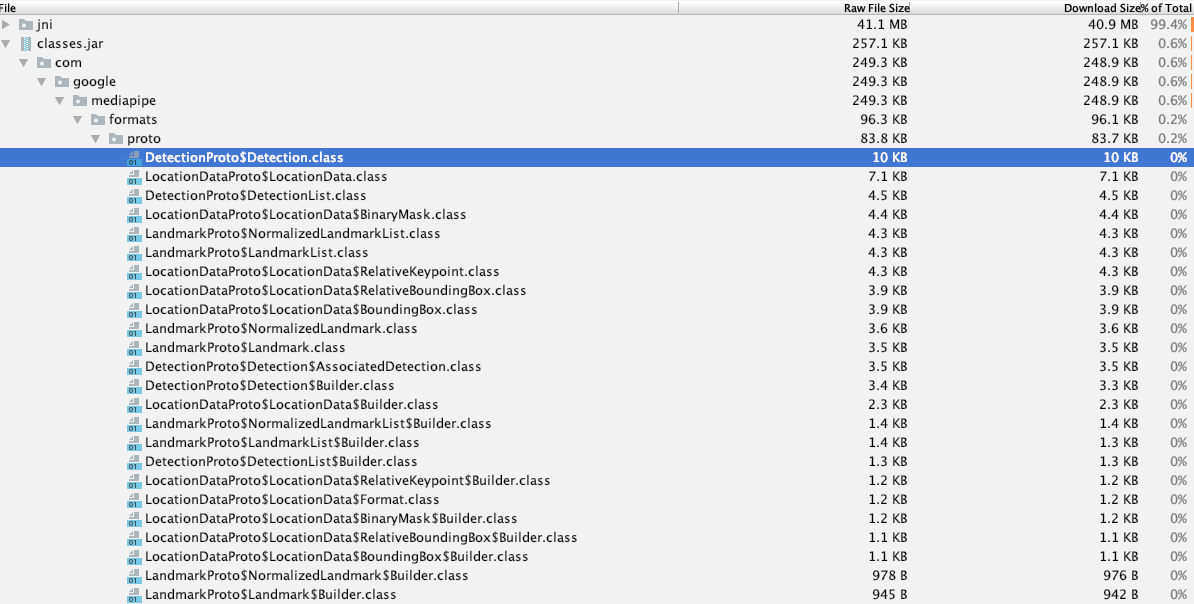[Customization] About the application of Mediapipe face detection · Issue #535 · google-ai-edge ...