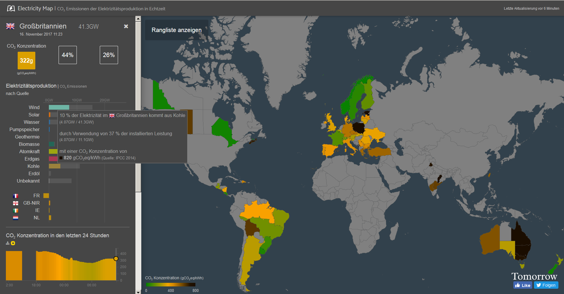 Total current power consumption (GW) info on top level · Issue #858 ...