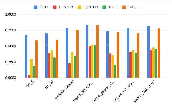 Random val_loss behaviour · Issue #201 · divamgupta/image-segmentation-keras · GitHub
