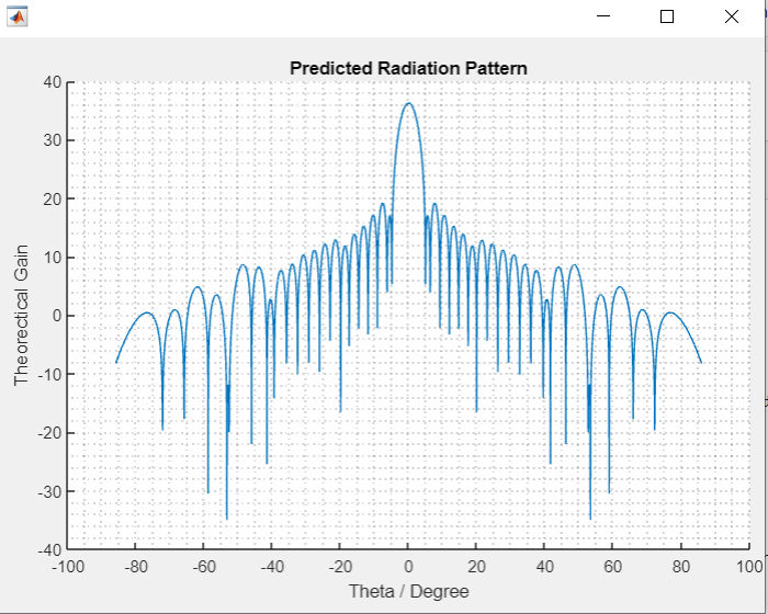 GitHub - Chen-XueWen/Reflectarray-Designer-Software: Automate ...
