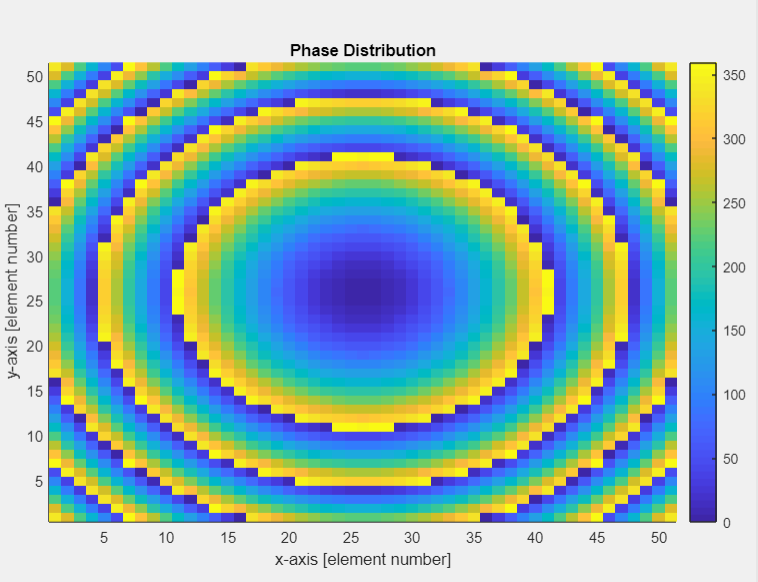 GitHub - Chen-XueWen/Reflectarray-Designer-Software: Automate reflectarray design and useful for ...