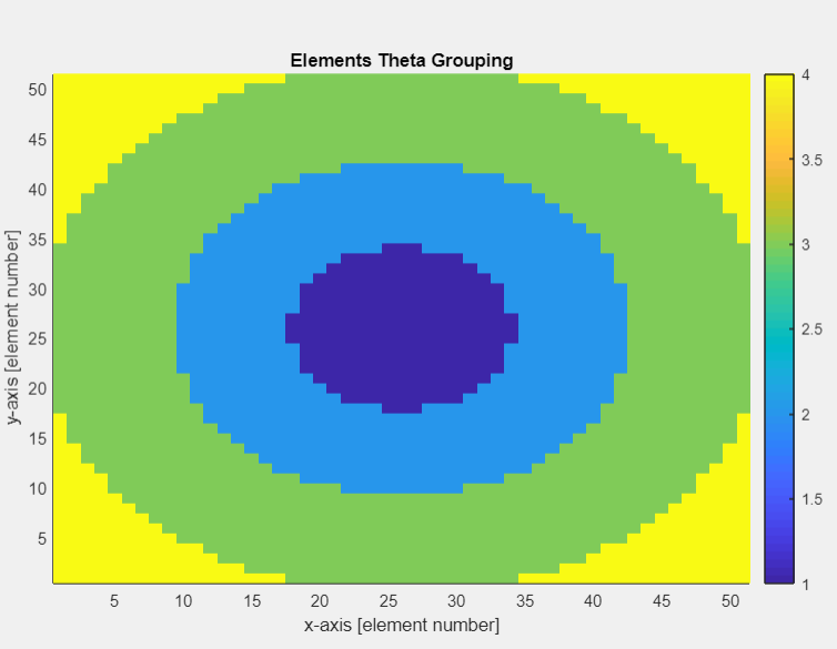 GitHub - Chen-XueWen/Reflectarray-Designer-Software: Automate reflectarray design and useful for ...