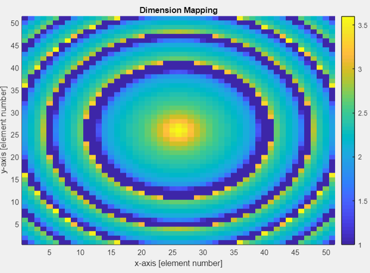 GitHub - Chen-XueWen/Reflectarray-Designer-Software: Automate ...