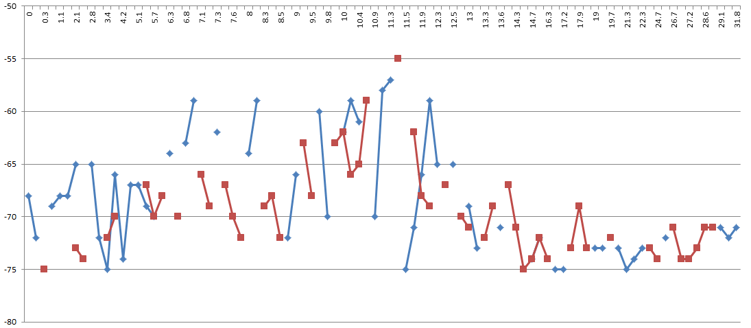 Scanning Multiple Ibeacon Devices · Issue 41 · Nordicsemiconductorandroid Scanner Compat
