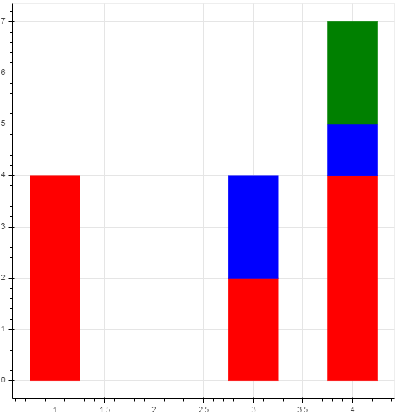 Bug Vbarstack With Dataframe As Source Ignores Entire Row If First Data Column Is Nan · Issue