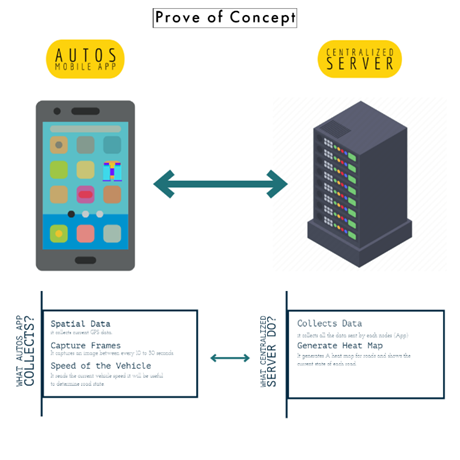 GitHub - HossamAElsayed/Deep-Learning-based-Internet-of-Vehicles-Framework-for-Real-Time-Traffic ...