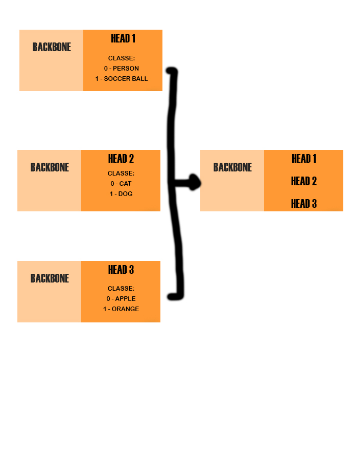 Multi-Headed Classification · Issue #10547 · ultralytics/yolov5 · GitHub