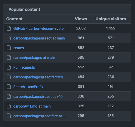 Migration example: Customizing the prefix of selectors in Sass and ...