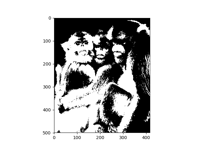 GitHub - ayafjbara/Quantization_Equalization: Image Processing - Performing intensity ...