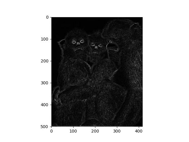 GitHub - ayafjbara/DFT_CONV: Image Processing - Implementing Discrete Fourier Transform ...