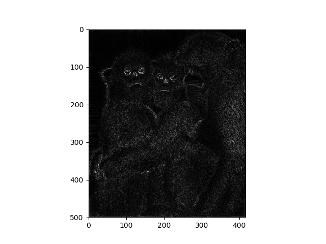 GitHub - ayafjbara/DFT_CONV: Image Processing - Implementing Discrete Fourier Transform ...