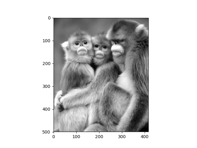 GitHub - ayafjbara/DFT_CONV: Image Processing - Implementing Discrete Fourier Transform ...
