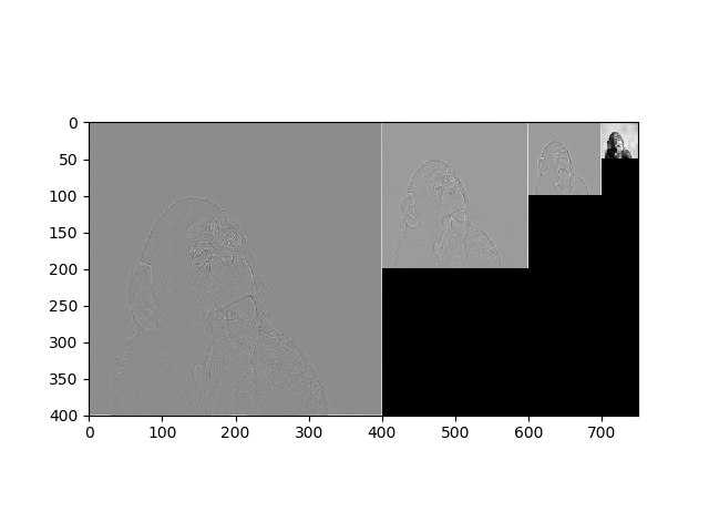 GitHub - ayafjbara/Pyramid_Blending: Image Processing - Image Pyramids ...